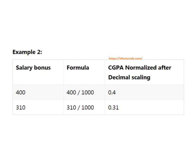 Decimal Scaling Normalization Slides Presentation