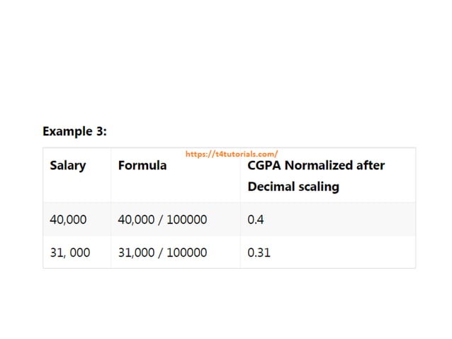 Decimal Scaling Normalization Slides Presentation