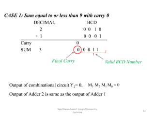 Decimal adder | PDF