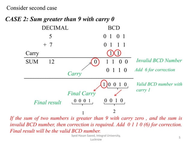 Decimal adder | PDF | Programming Languages | Computing