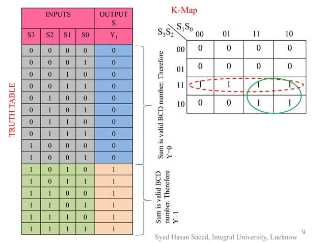 Decimal adder | PDF | Programming Languages | Computing