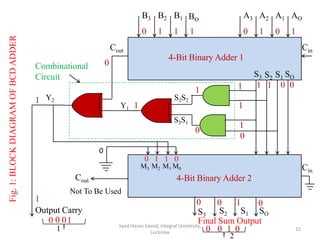 Decimal adder | PPT