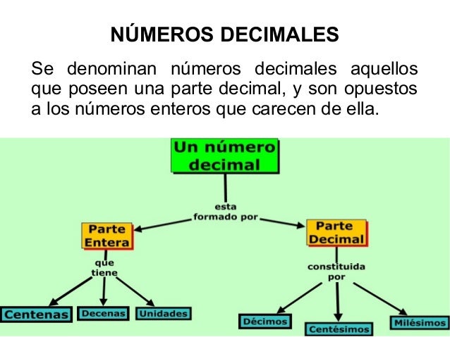 Decimales
