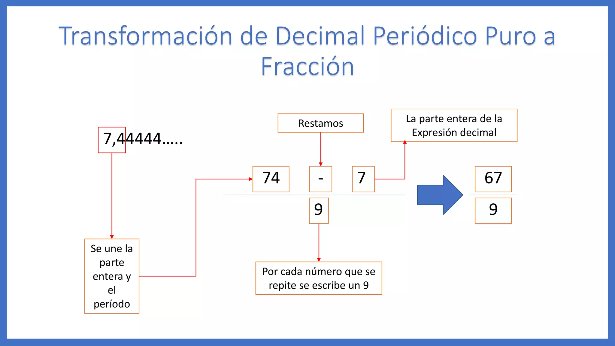 Decimales operaciones fracciones | PPTX