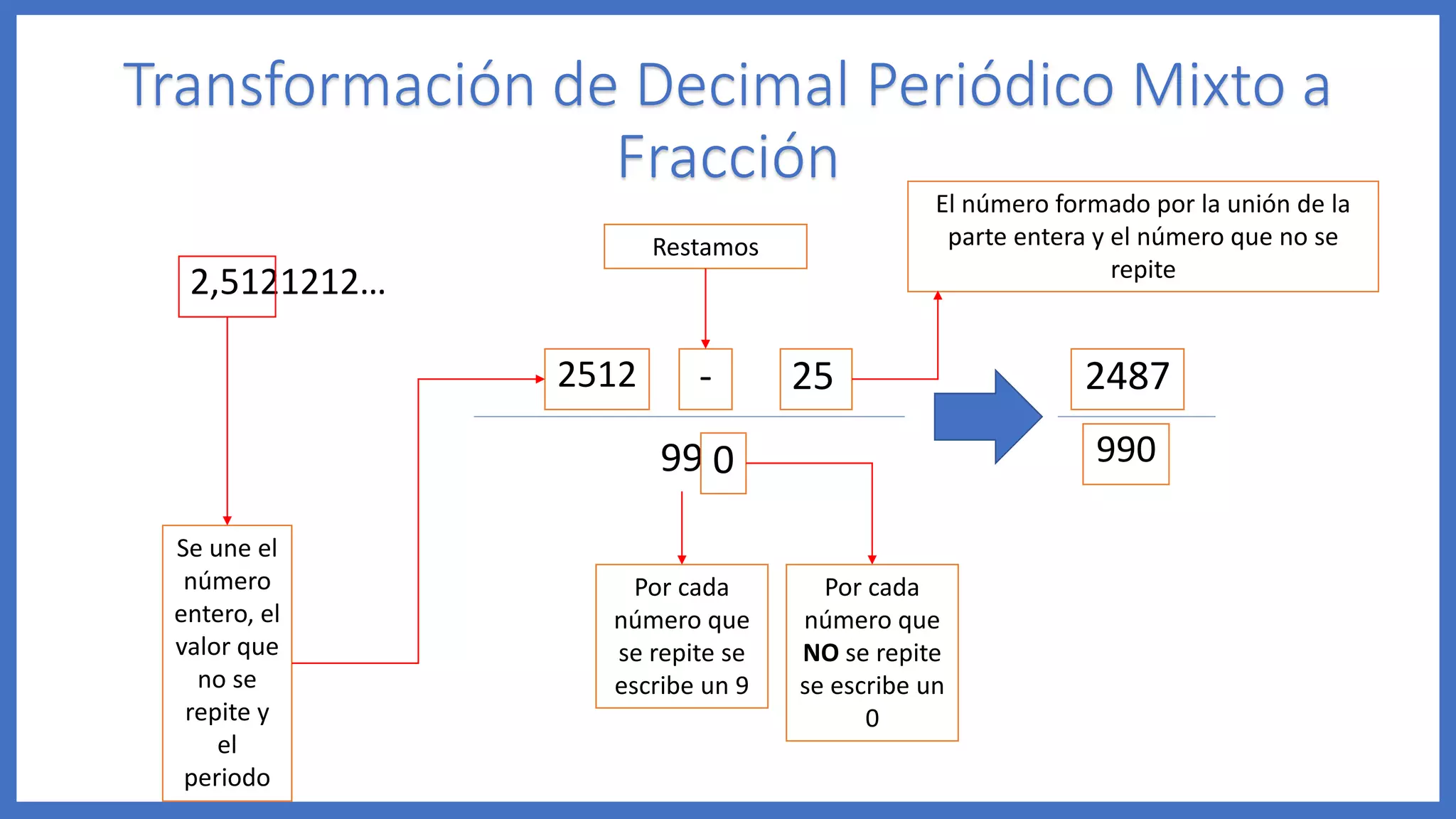Decimales operaciones fracciones | PPTX