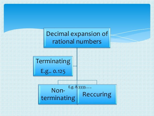 Decimal expansion of rational numbers