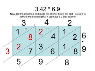 Decimal lattice multiplication | PPS
