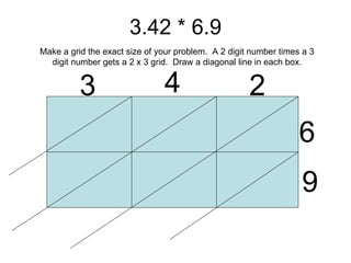 Decimal lattice multiplication | PPS