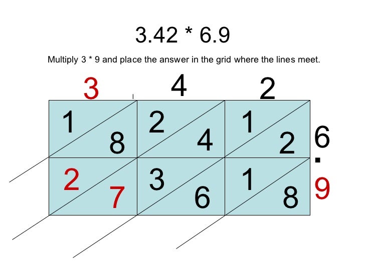 perynetworking - Blog