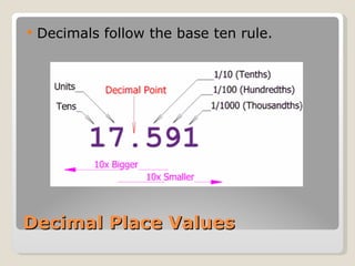 Decimals | PPT