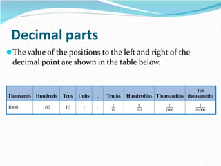 decimals-110726084207-phpapp01.pptx