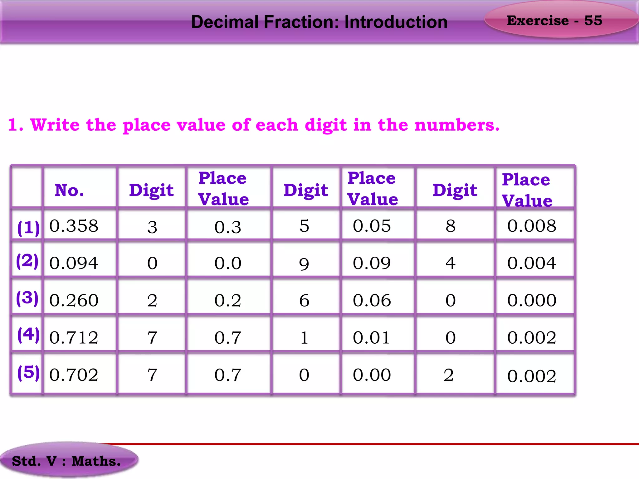 DecimalsFraction | PPTX