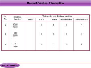 DecimalsFraction | PPT