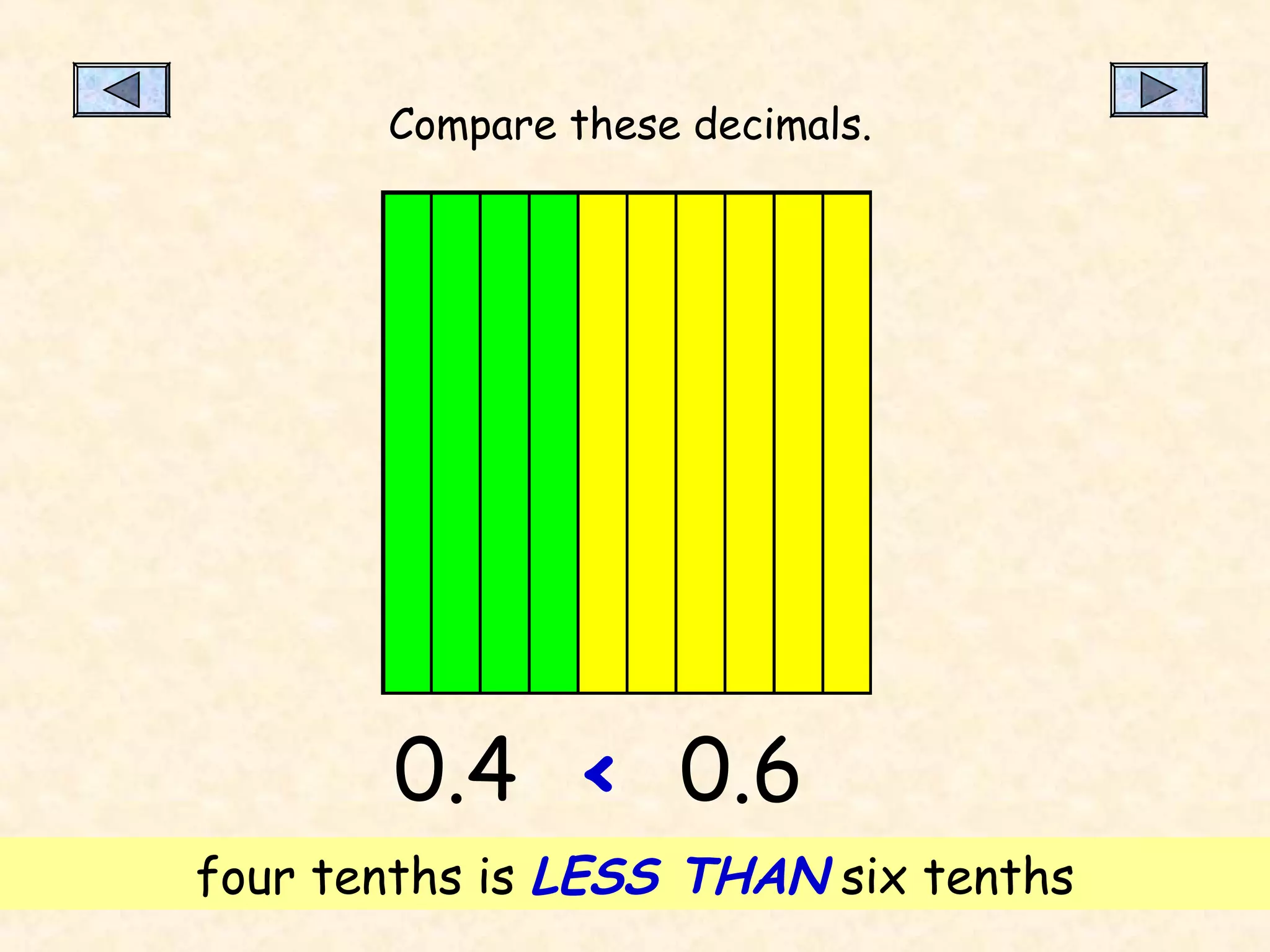 Decimals | PPT