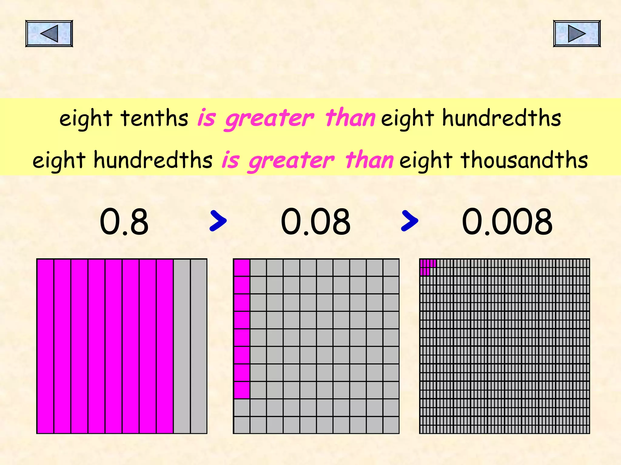Decimals | PPT