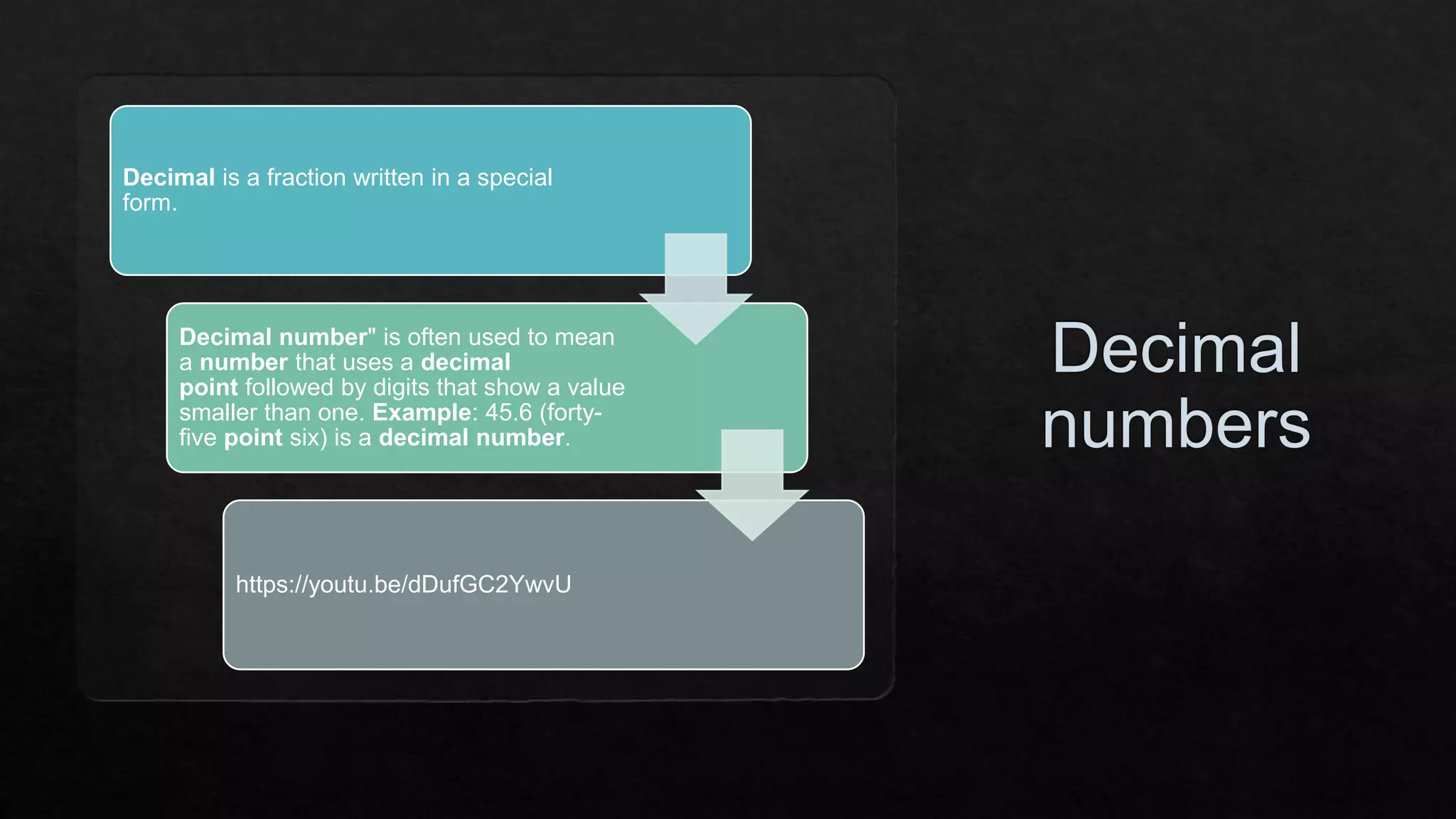 A Presentation on Decimals | PPT