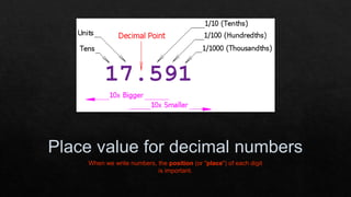 A Presentation on Decimals | PPT