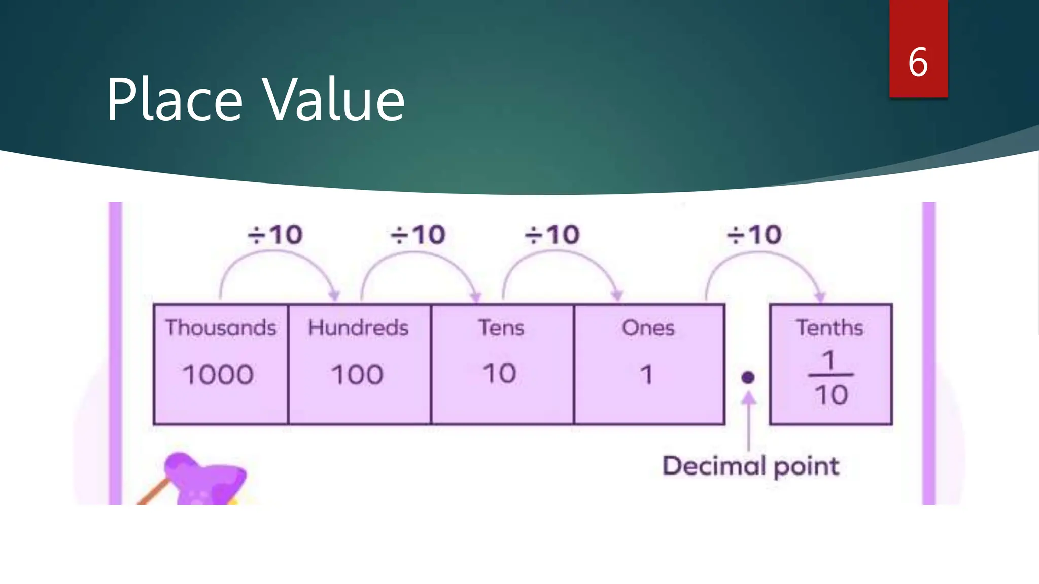 Decimals fractions topic for class 6.pptx