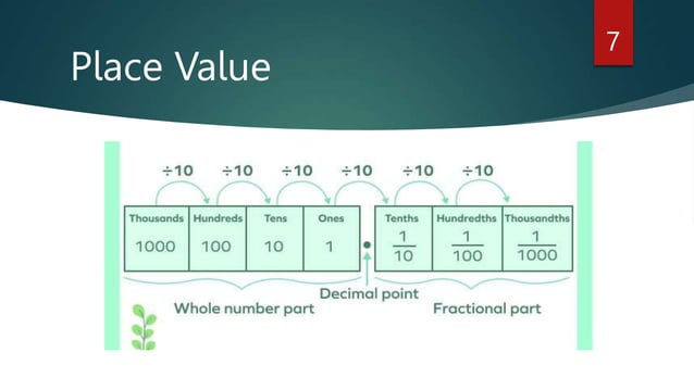 Decimals fractions topic for class 6.pptx