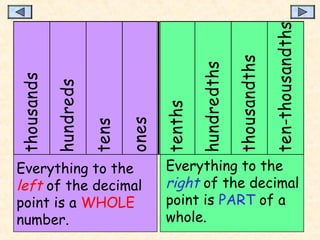 PPt on Decimals for 5th grade students . | PPT