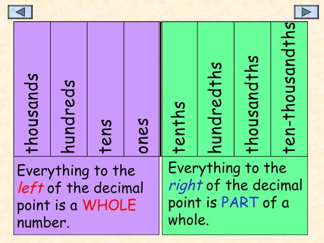 PPt on Decimals for 5th grade students . | PPT | Technology & Computing