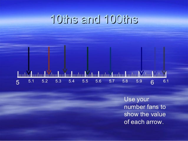 Decimals 10th 100ths (1)