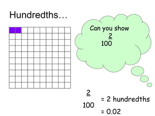 Decimals(1)Hundredths | PPT
