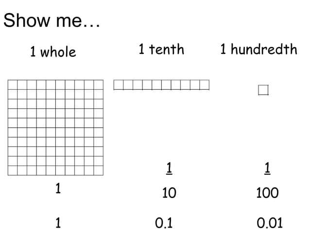 Decimals(1)Hundredths | PPT