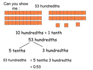 Decimals(1)Hundredths | PPT