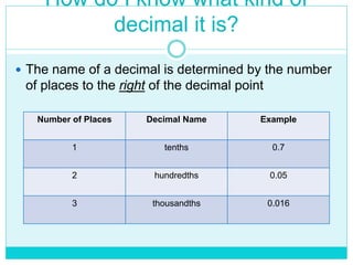 Decimals (4).ppt