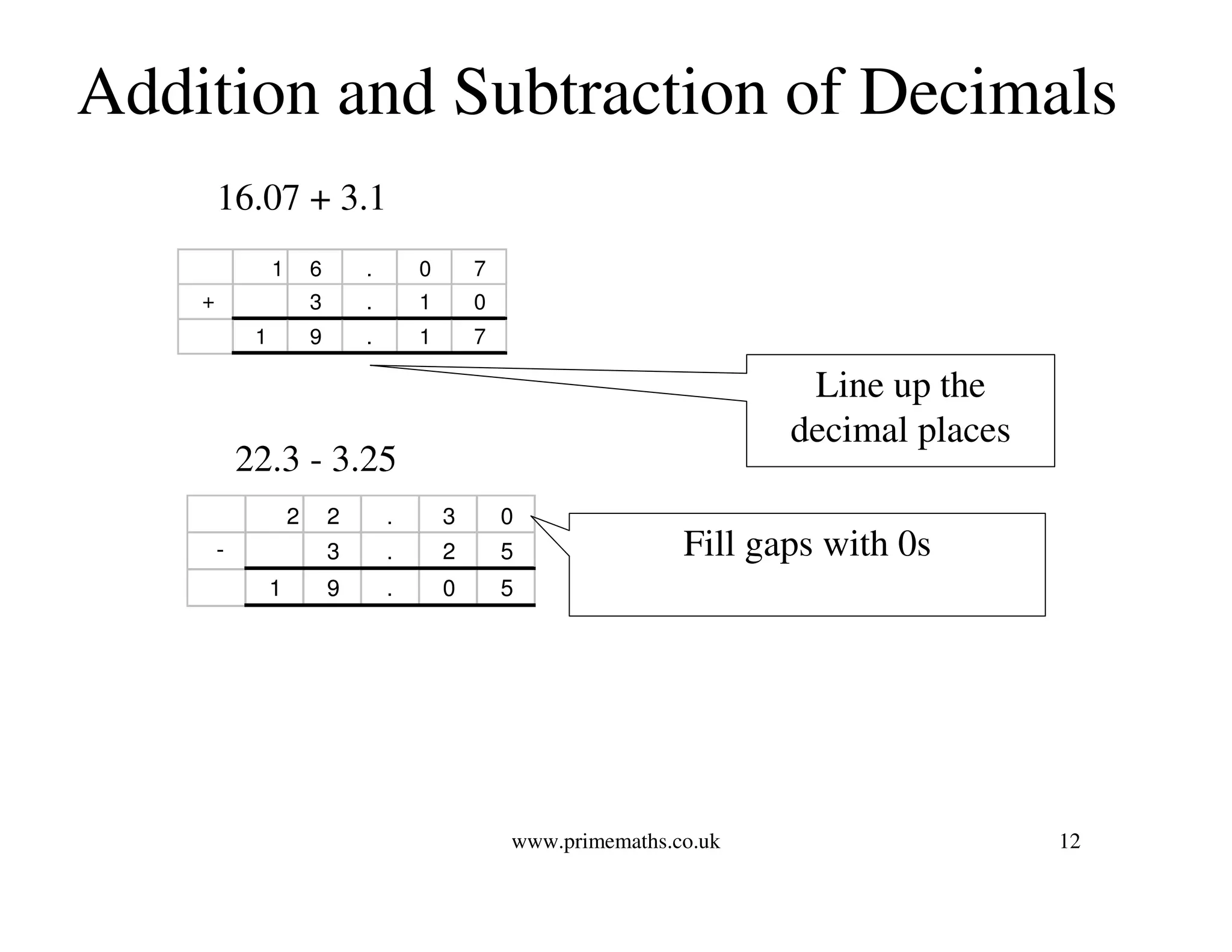 Decimals (www.primemaths.co.uk) | PDF
