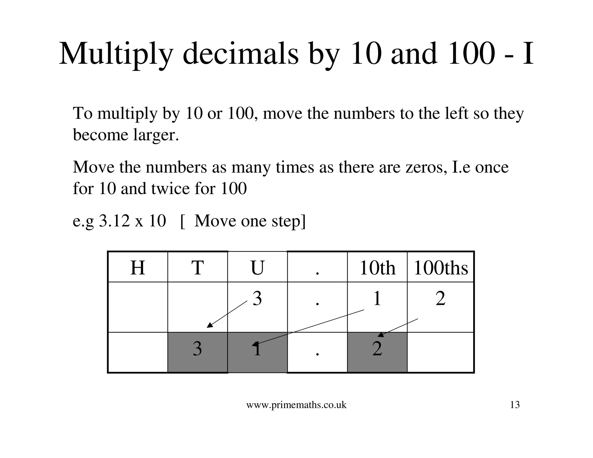 Decimals (www.primemaths.co.uk) | PDF