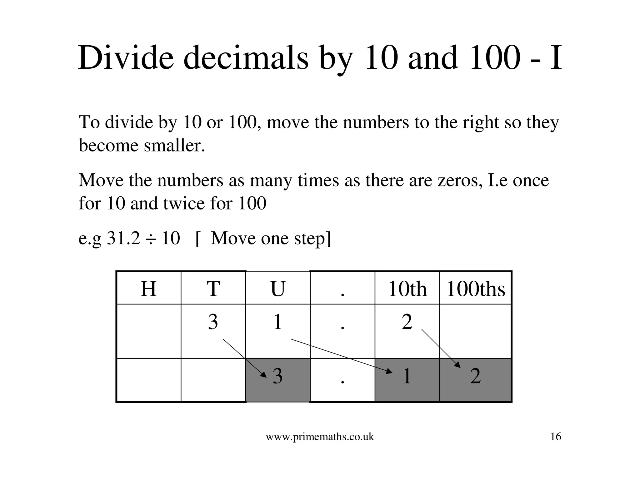 Decimals (www.primemaths.co.uk) | PDF