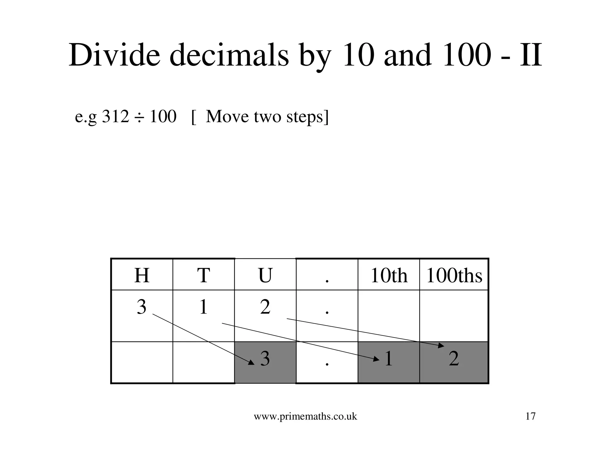 Decimals (www.primemaths.co.uk) | PDF