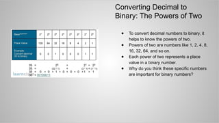 conversion of decimal number to binary.pptx