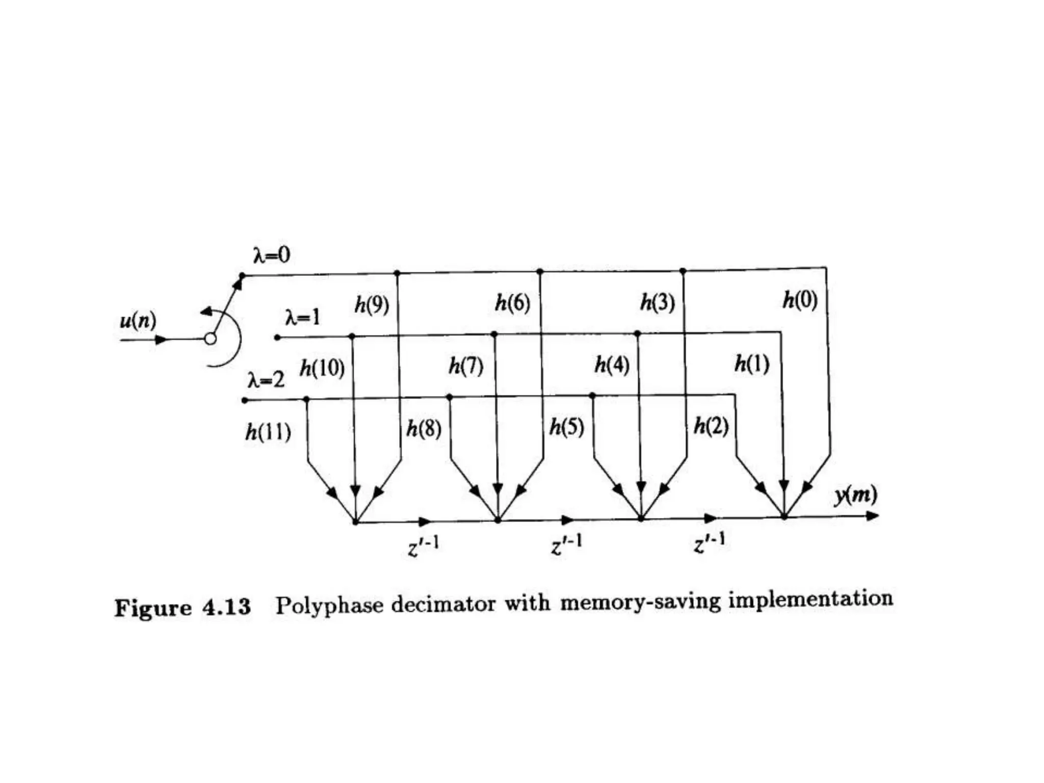 D ecimation and interpolation | PPTX