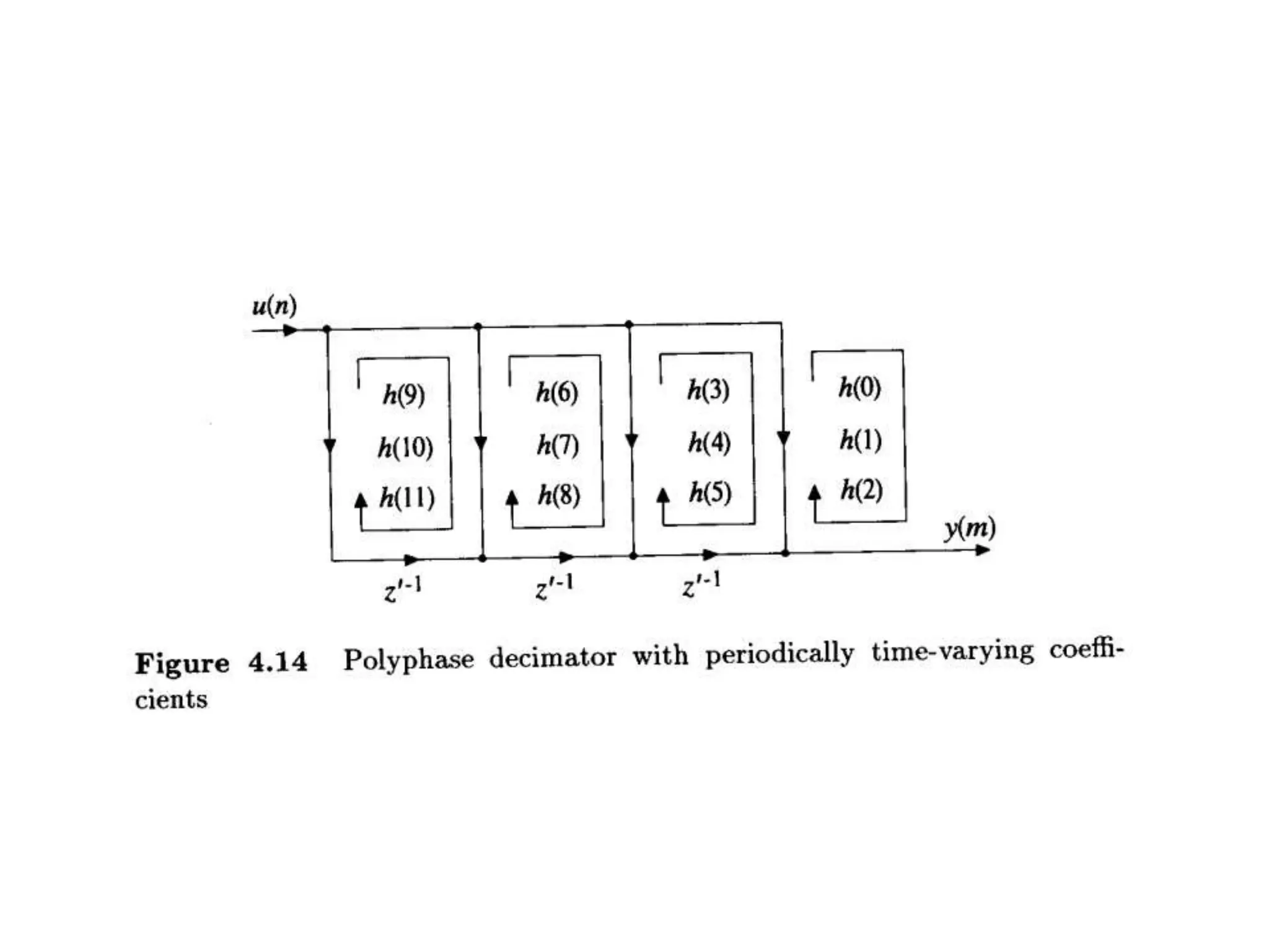 D ecimation and interpolation | PPTX