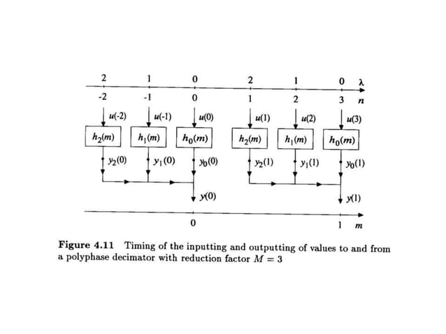 D ecimation and interpolation | PPTX