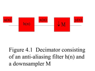 D ecimation and interpolation | PPTX