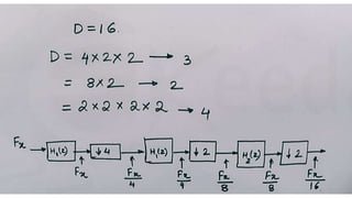 Decimation and Interpolation presentation.pptx