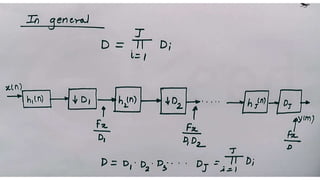 Decimation and Interpolation presentation.pptx