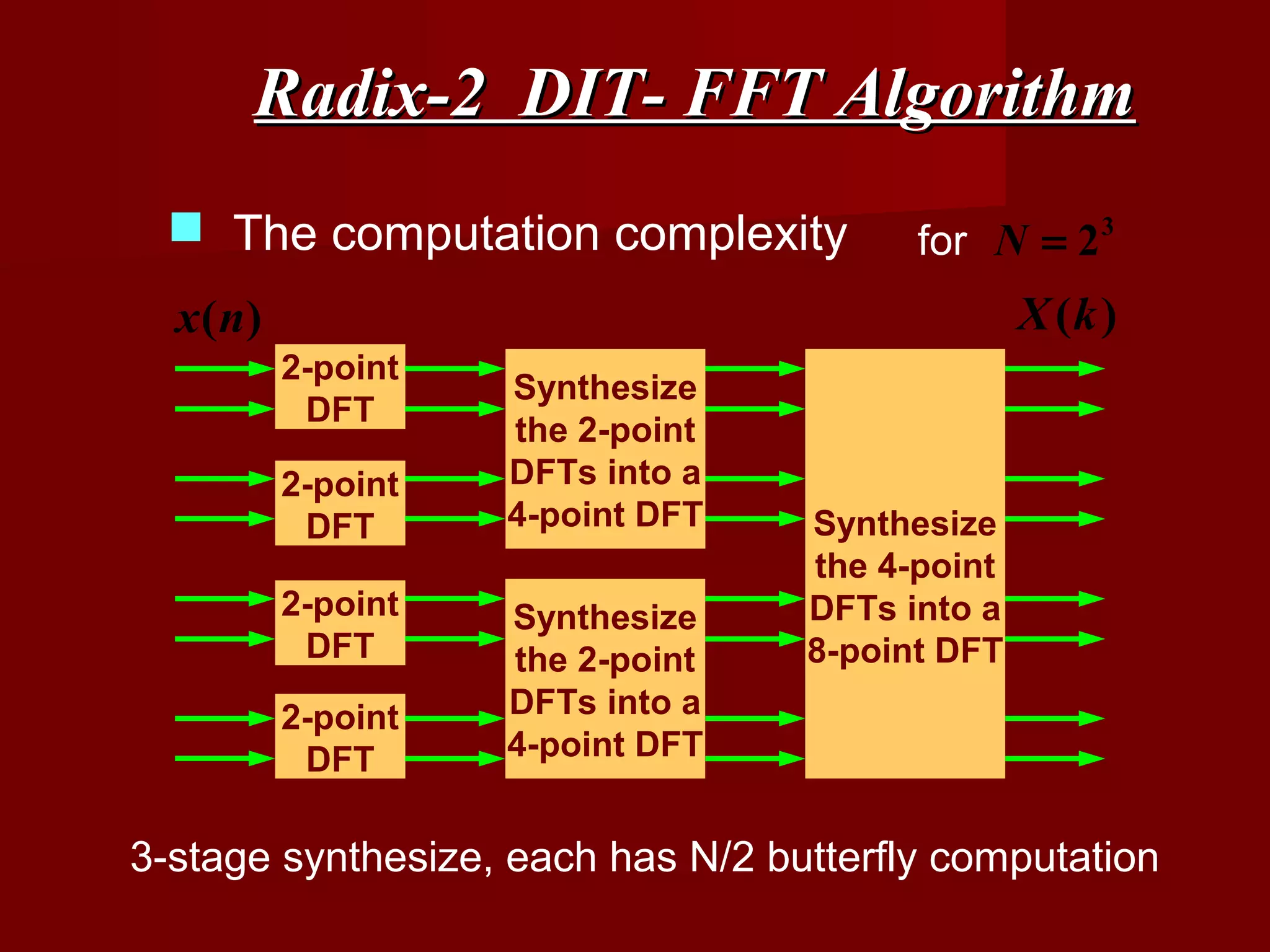 Decimation in time and frequency | PPT