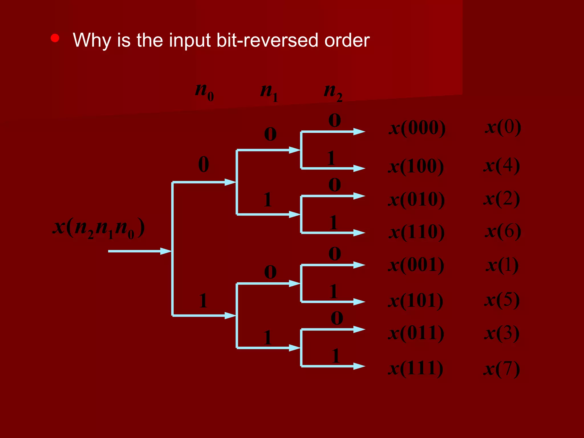 Decimation in time and frequency | PPT