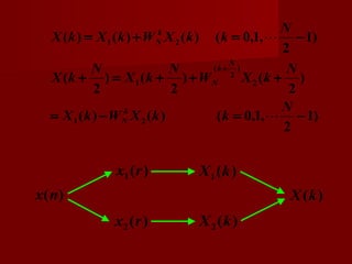 Decimation in time and frequency | PPT