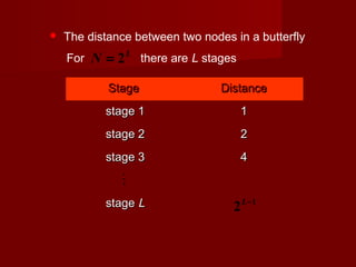 Decimation in time and frequency | PPT