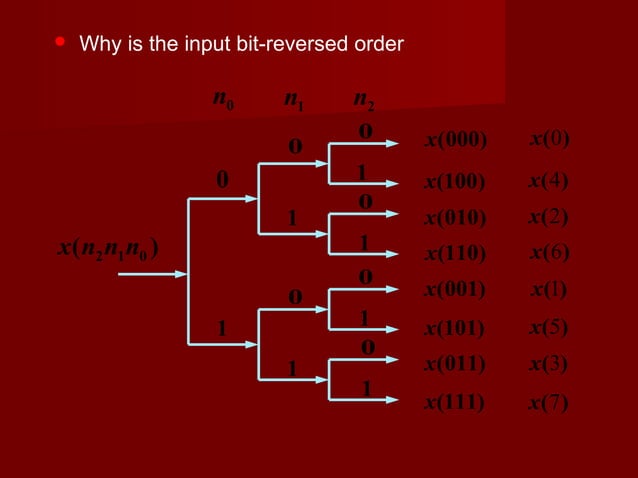 Decimation in time and frequency | PPT