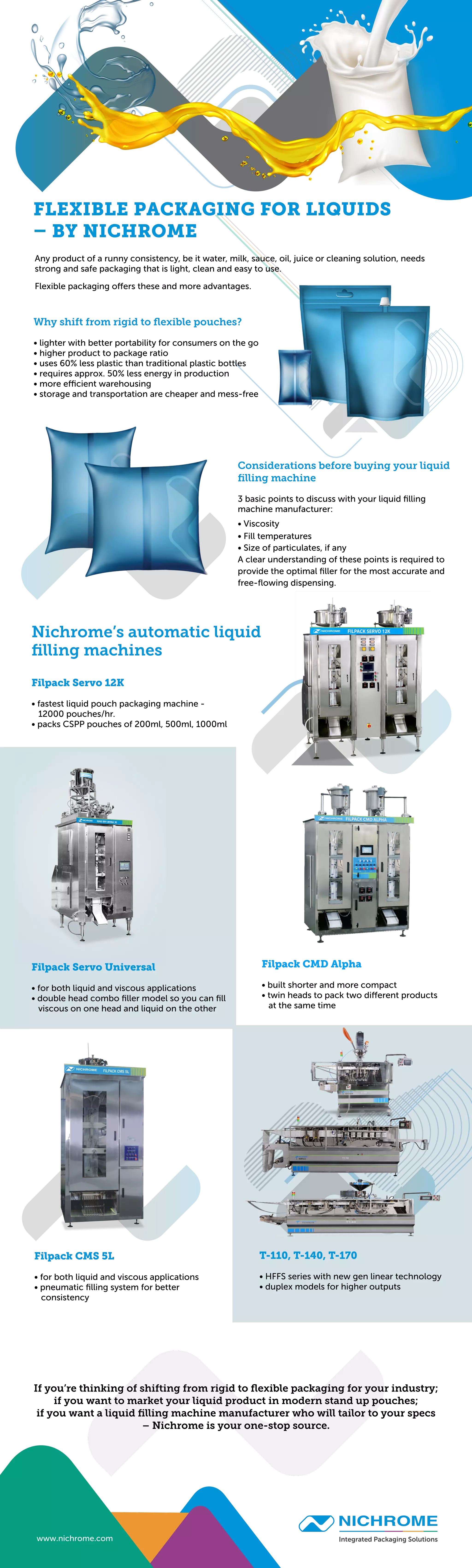 FLEXIBLE PACKAGING FOR LIQUIDS - BY NICHROME | PDF