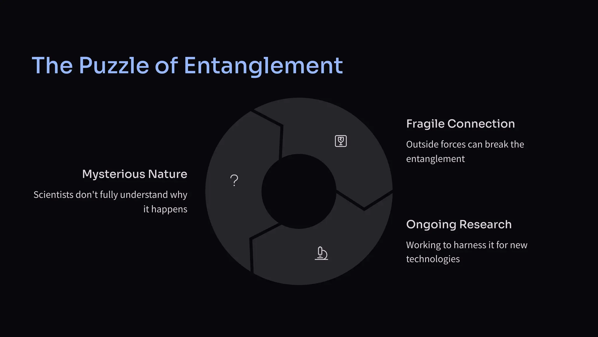 Decipher the Magic of Quantum Entanglement.pdf