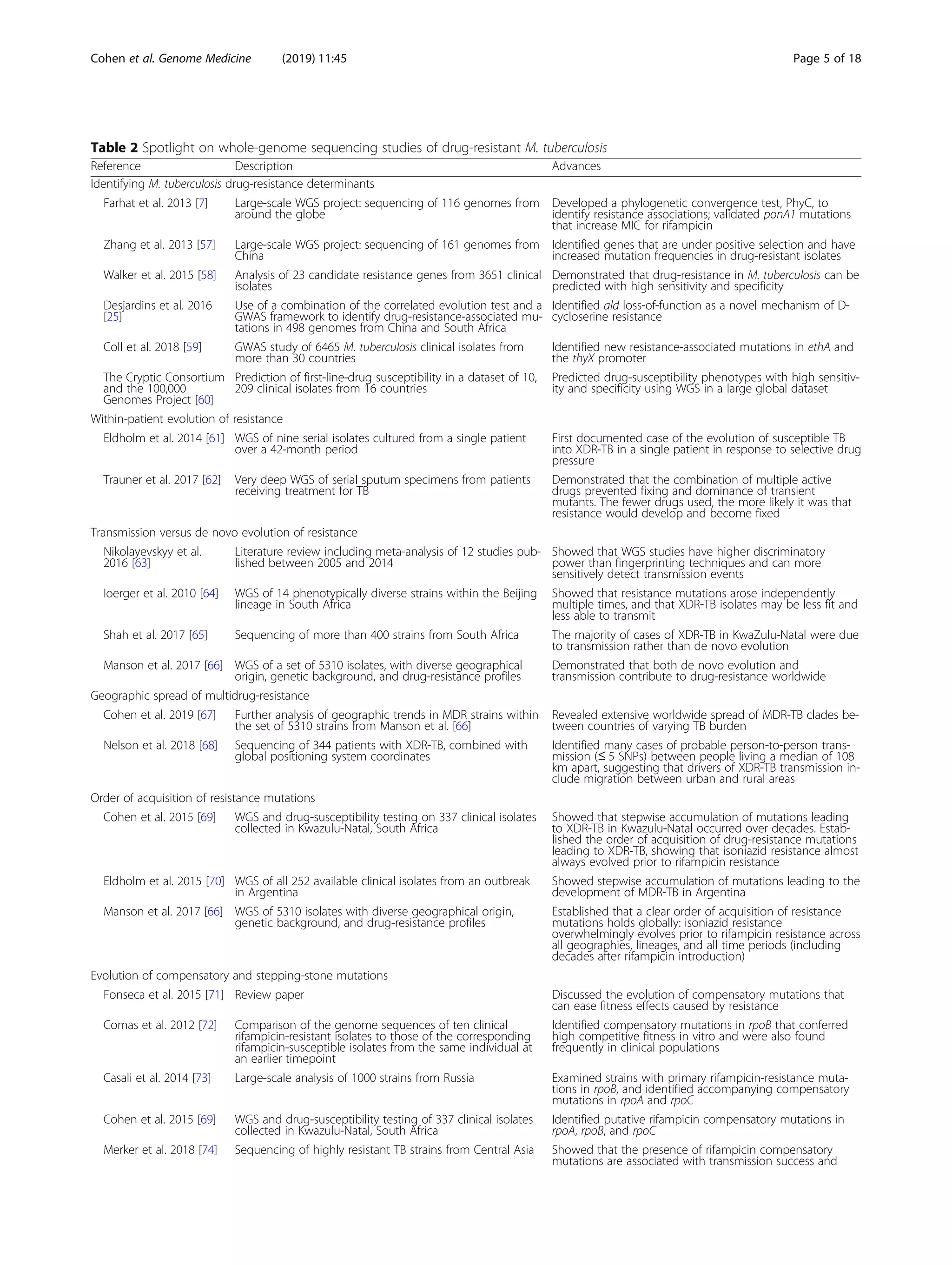 Deciphering drug resistance in mtb using wgs | PDF