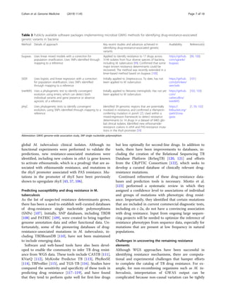 Deciphering drug resistance in mtb using wgs | PDF